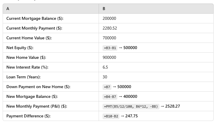 Using an Equity Shift Calculator to Help Sellers Overcome Rate Anxiety ...